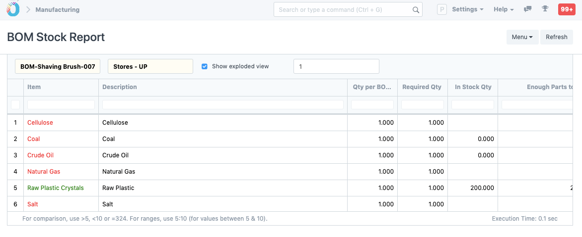 Manufacturing Reports